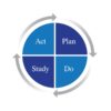 PDSA Cycle - The W. Edwards Deming Institute