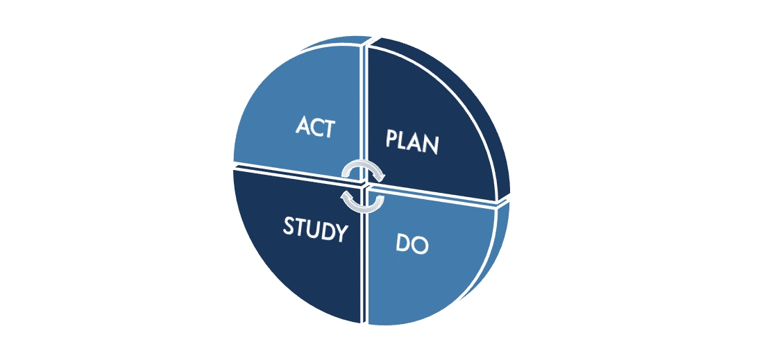 Continual Improvement - The W. Edwards Deming Institute