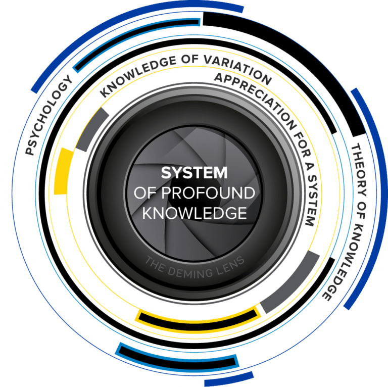 System of Profound Knowledge - The W. Edwards Deming Institute