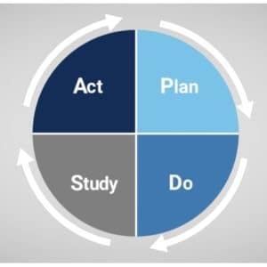 Dr. Deming's 14 Points for Management - The W. Edwards Deming Institute