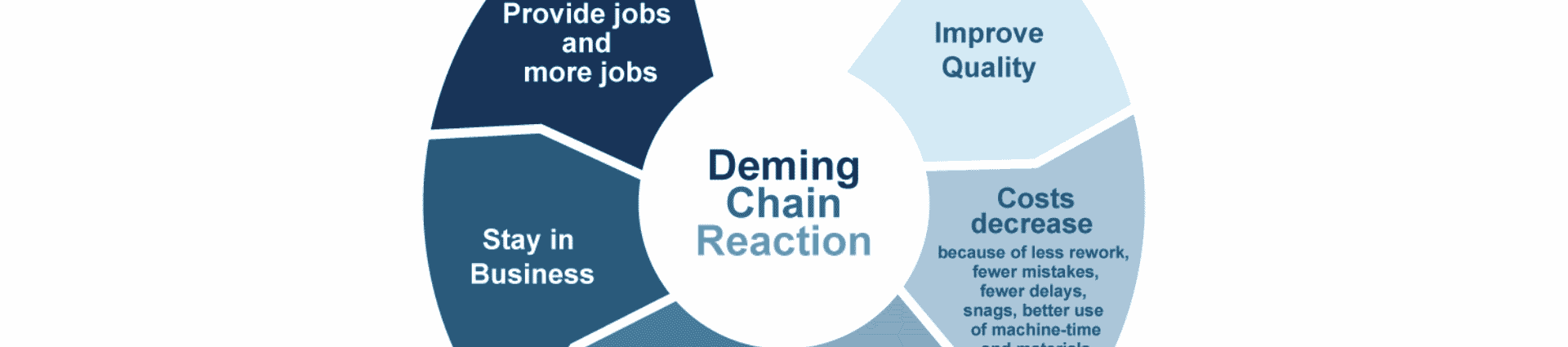 The W. Edwards Deming Institute