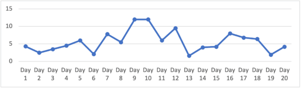 A Beginner's Guide to Control Charts - The W. Edwards Deming Institute