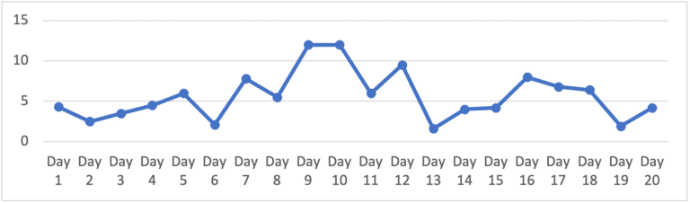 A Beginner's Guide to Control Charts - The W. Edwards Deming Institute